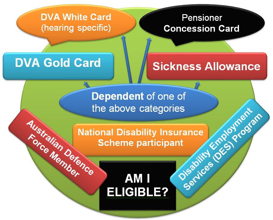 Hearing Services Program